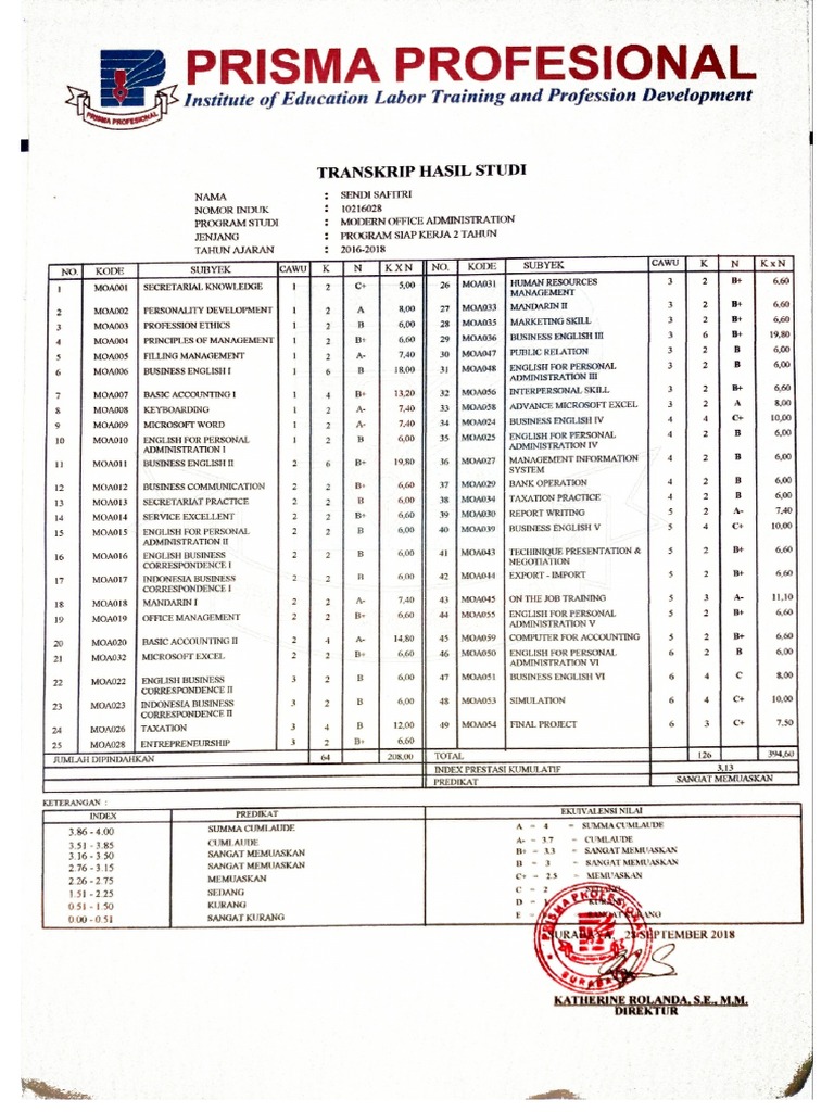 Table Maner PDF | PDF