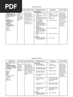 Nursing Care Plan Acute Pain | PDF | Analgesic | Opioid