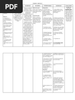 Nursing Care Plan Anemia | PDF | Anemia | Nursing