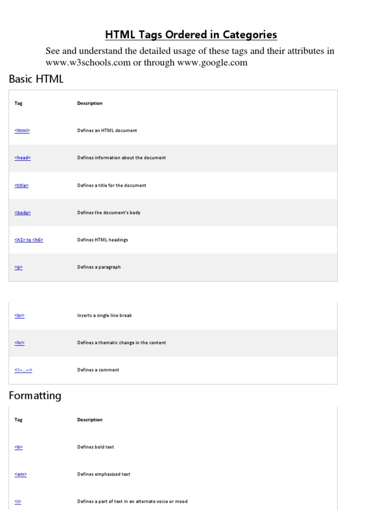 HTML Tag List | PDF | Html Element | Html