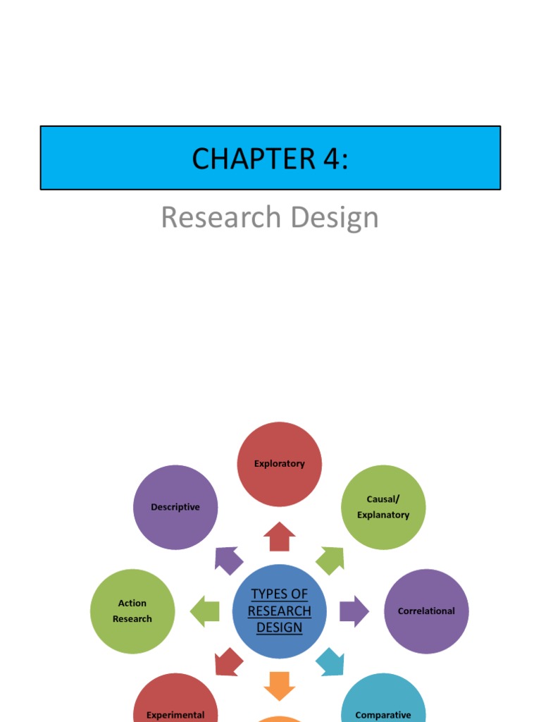 Methodology (Research Design) | PDF | Research Design | Sampling ...
