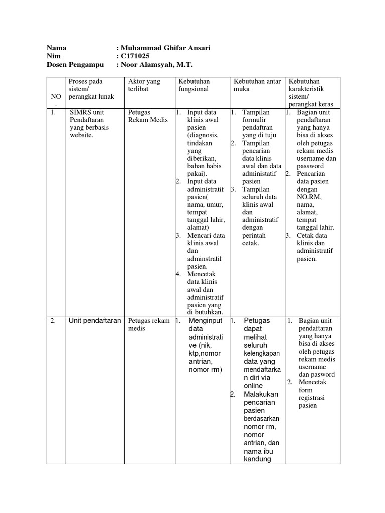 Contoh Sistem Simrs | PDF