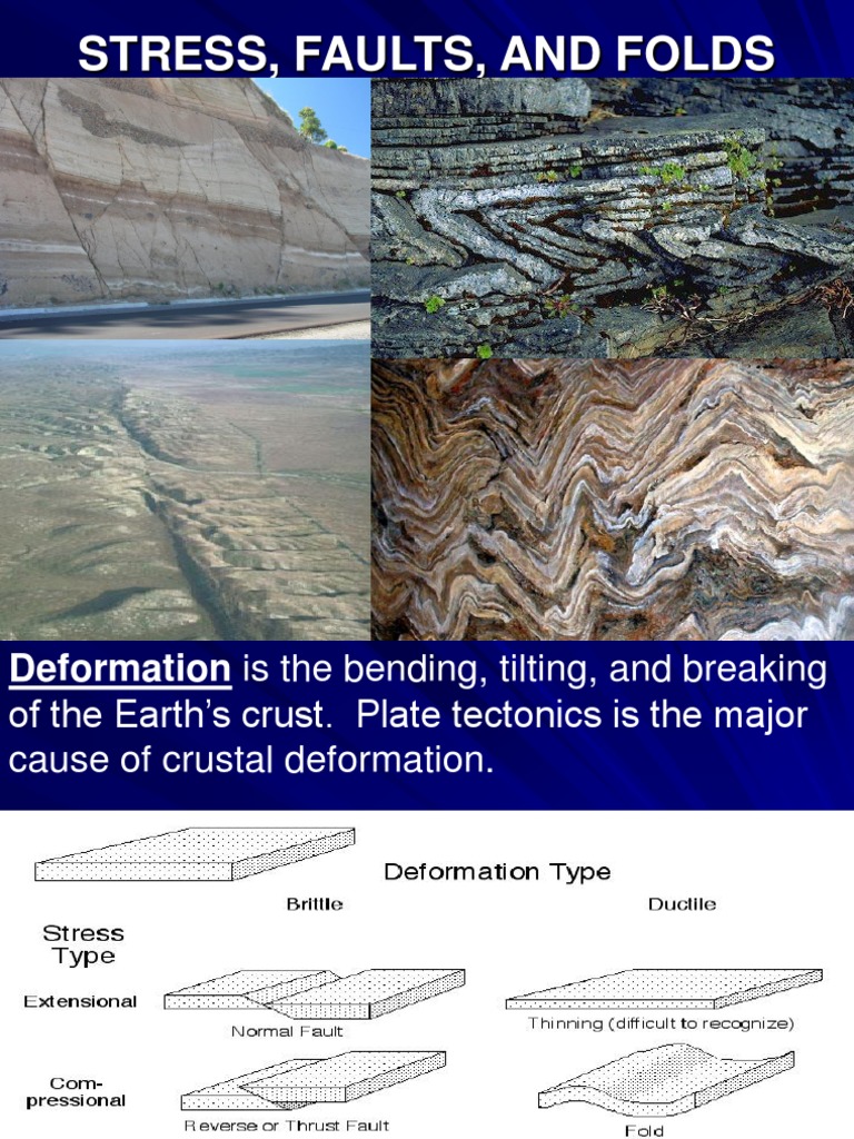 Folding And Tilting Of Rock