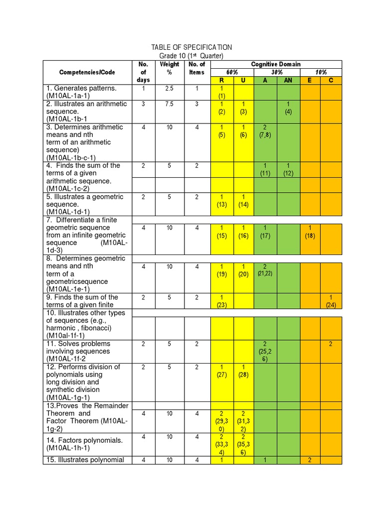 TOS Math | PDF | Circle | Trigonometric Functions