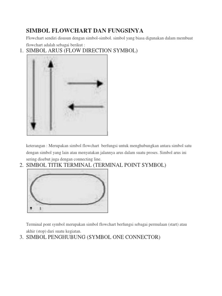 Simbol dan Fungsi Flowchart | PDF