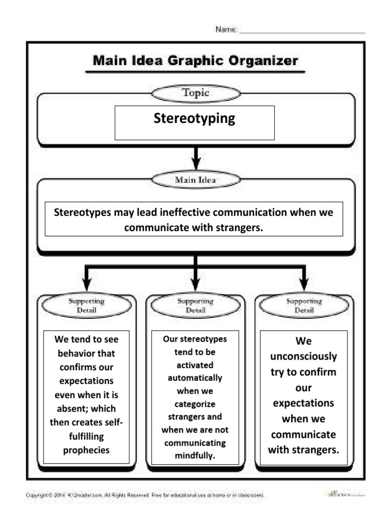 Main Idea Graphic Organizer | PDF