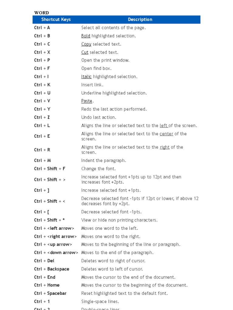 Shortcut Keys Description: Bold Copy Cut | PDF | Double Click | Control Key
