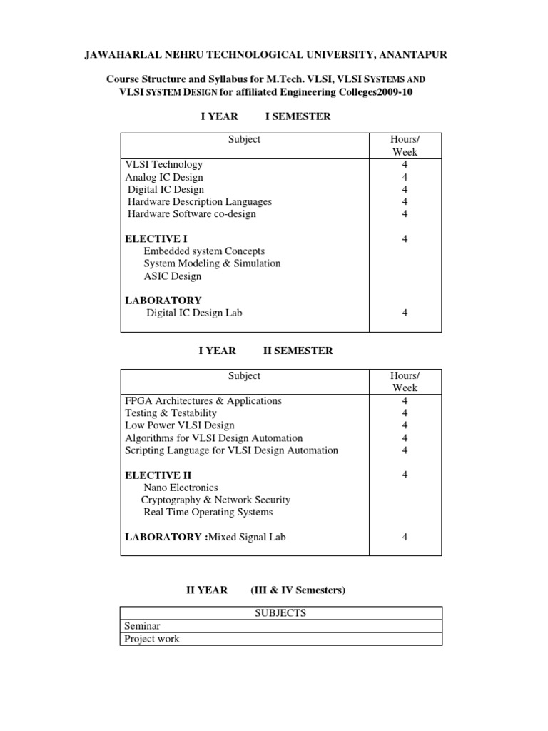 VLSI, VLSI System & VLSI System Design | PDF | Field Programmable Gate Array | Logic Synthesis