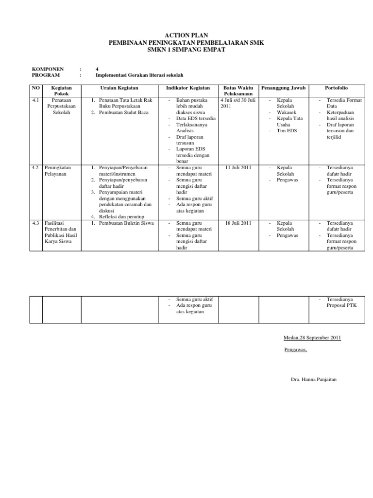 Contoh Action Plan SMA | PDF