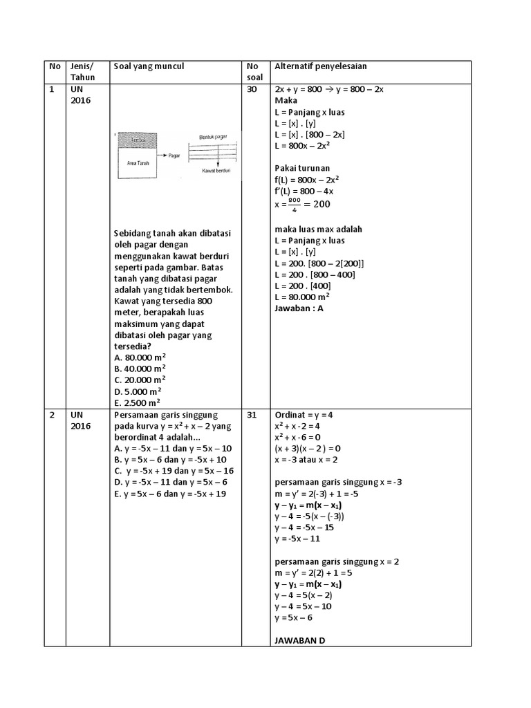 Tugas Tabel MTK (Turunan) | PDF