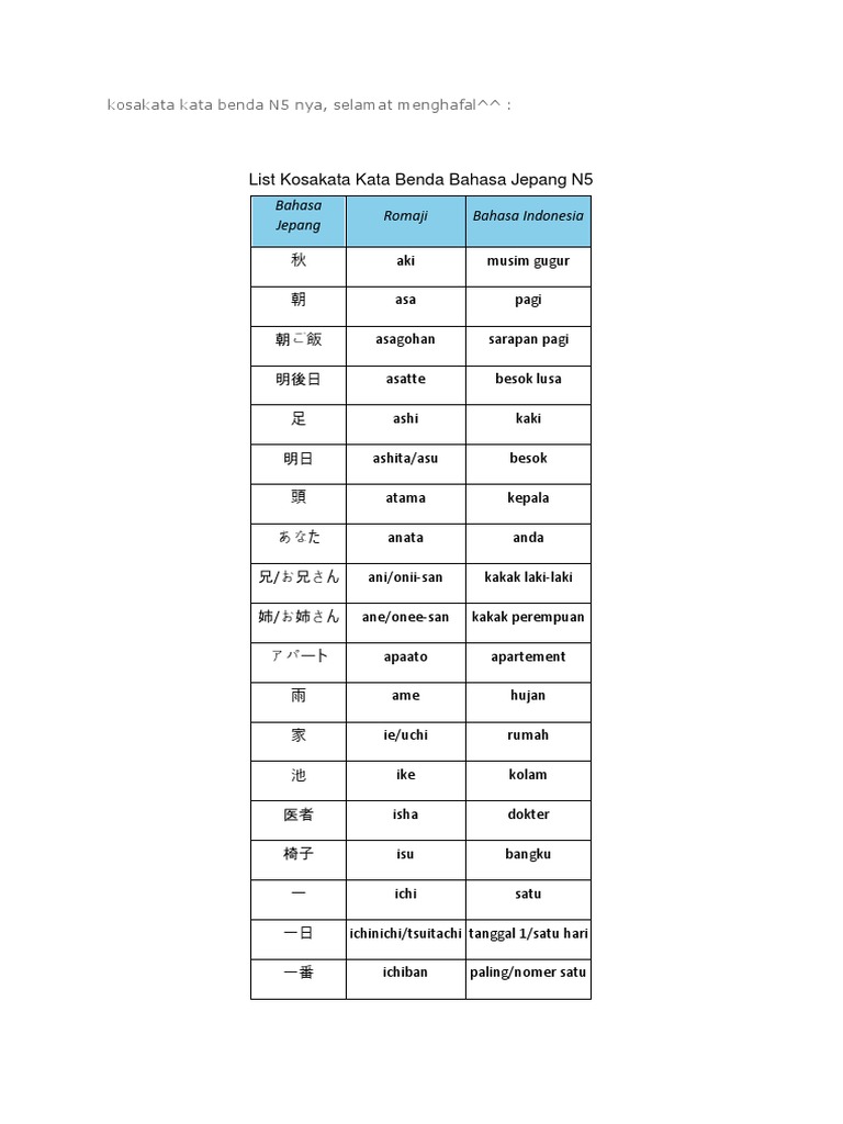 Kata Benda JLPT N5 | PDF