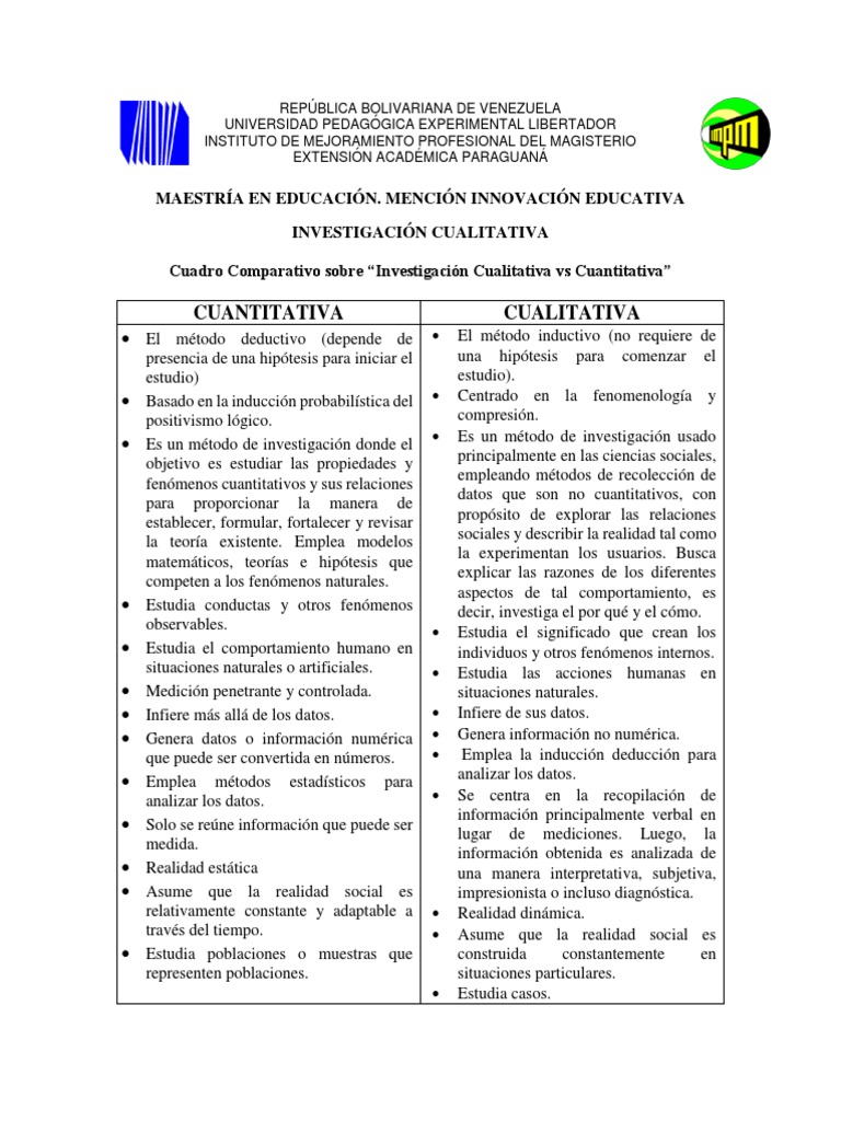 Cuadro Comparativo | PDF | Razonamiento inductivo | Investigación cualitativa