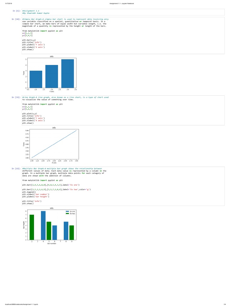 Assignment 1.1 - Jupyter Notebook | PDF | Chart | Histogram