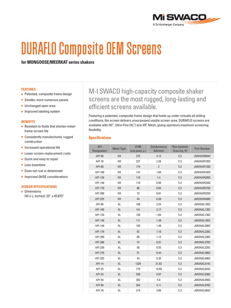 Duraflo Composite Oemduea Mongoose Ps | PDF
