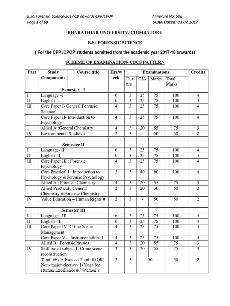 BSC Forensic Science Syllabus | PDF | Crime Scene | Nervous System