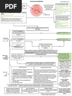 Personal Jurisdiction FlowChart - General | PDF | Minimum Contacts ...