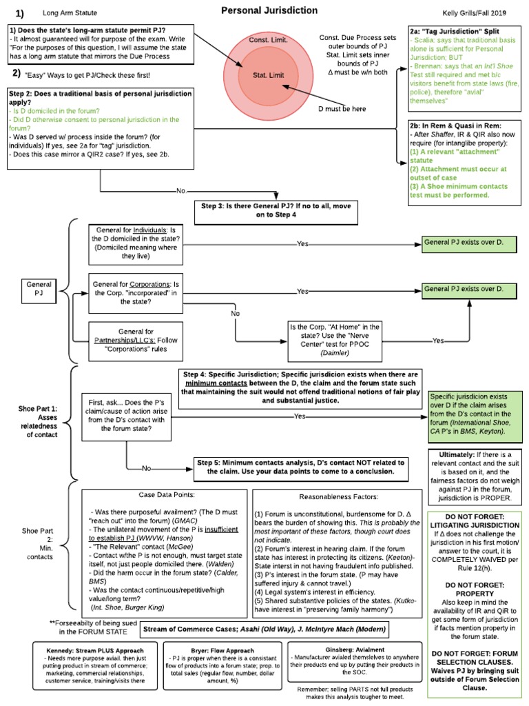 Personal Jurisdiction Download Free Pdf Personal Jurisdiction