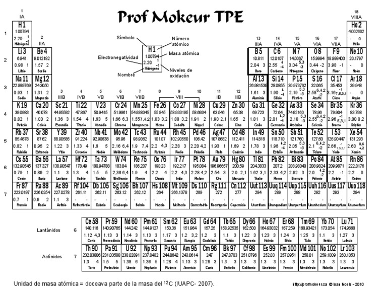 Tabla Periodica PDF | Descargar gratis PDF | Rieles | Física nuclear