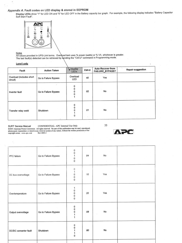 Codigo de Fallas UPS APC | PDF