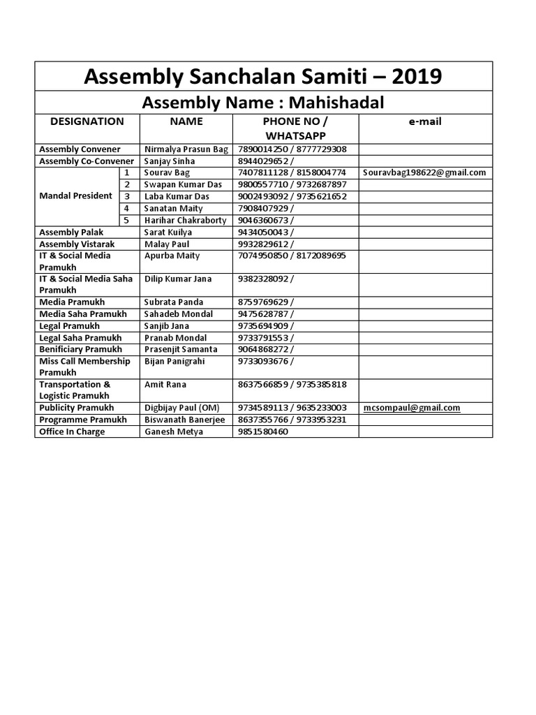 Mahishadal Assembly Committee Contacts | PDF