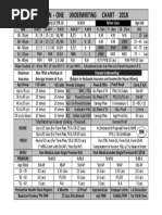 Medical Chart Lic | PDF | Business