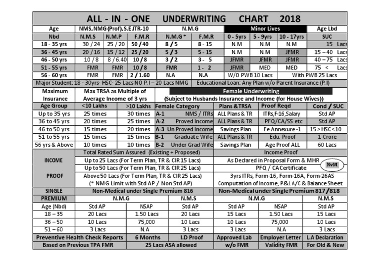 Nms Chart | PDF | Business Law | Financial Services