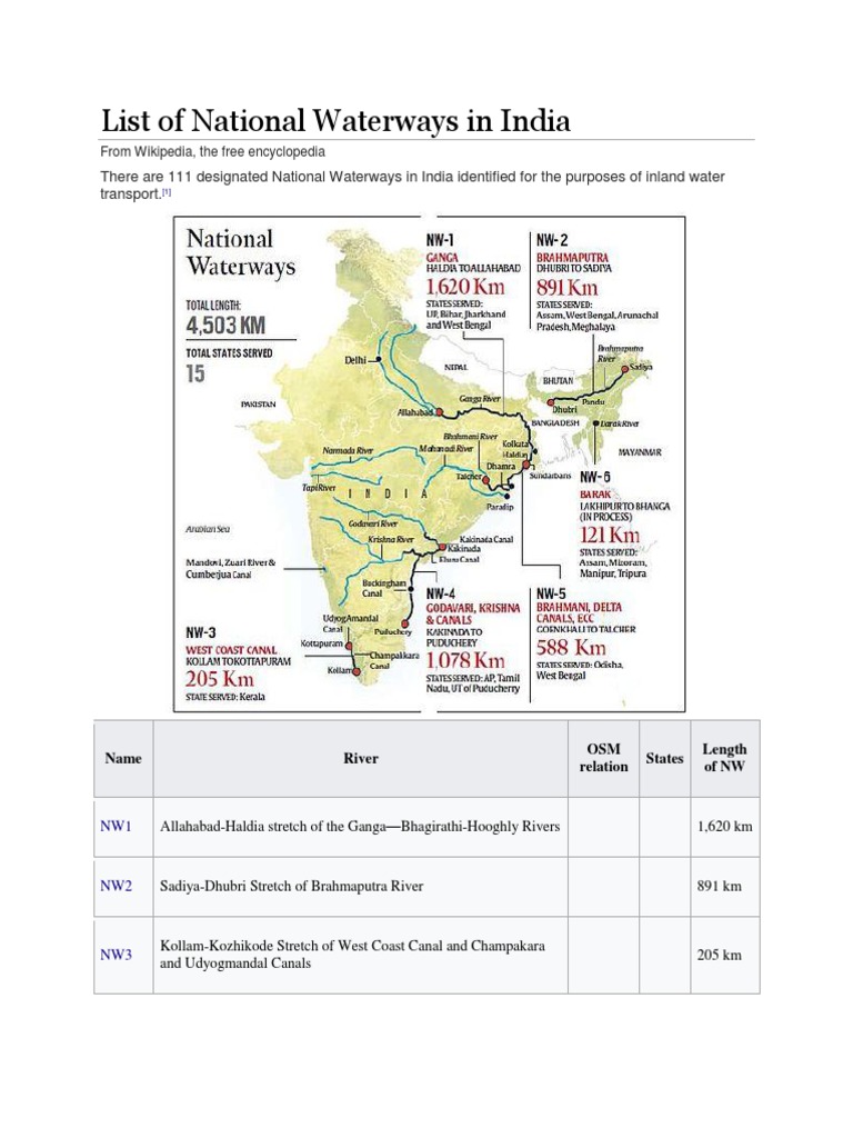 List of National Waterways in India | PDF | Himalayas | Indus River