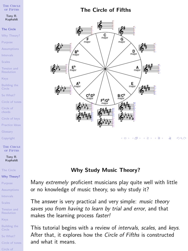 Circle of 5ths | PDF | Scale (Music) | Interval (Music)