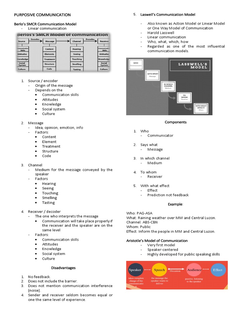 Understanding Communication Models: A Summary of Berlo's SMCR Model ...