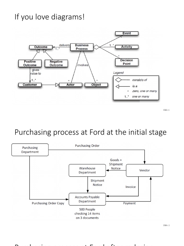Ford's Purchasing Process Redesign Insights | PDF | Business Process ...