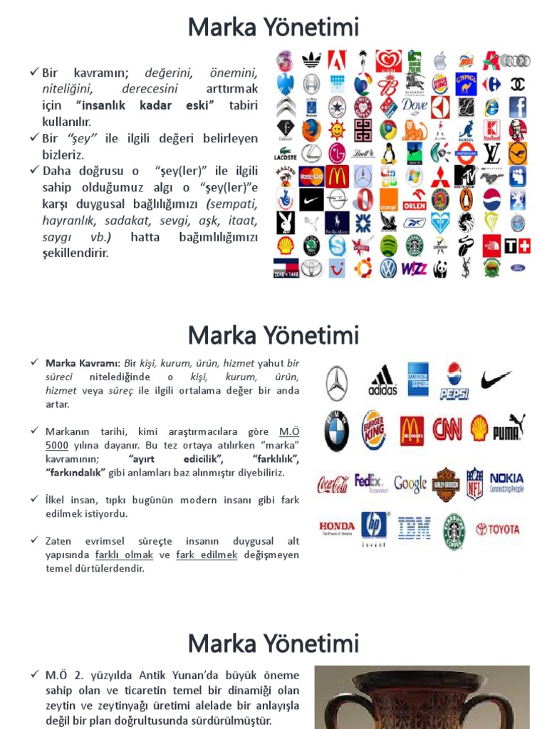 Marka Yönetimi | PDF
