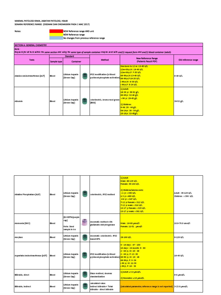 Chemical Pathology Reference Range 2017 | PDF | Low Density Lipoprotein ...