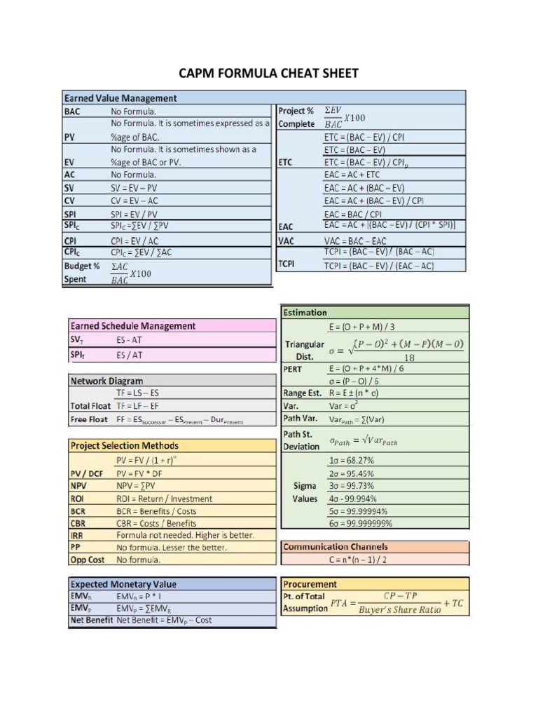 Capm Formula Cheat Sheet | PDF