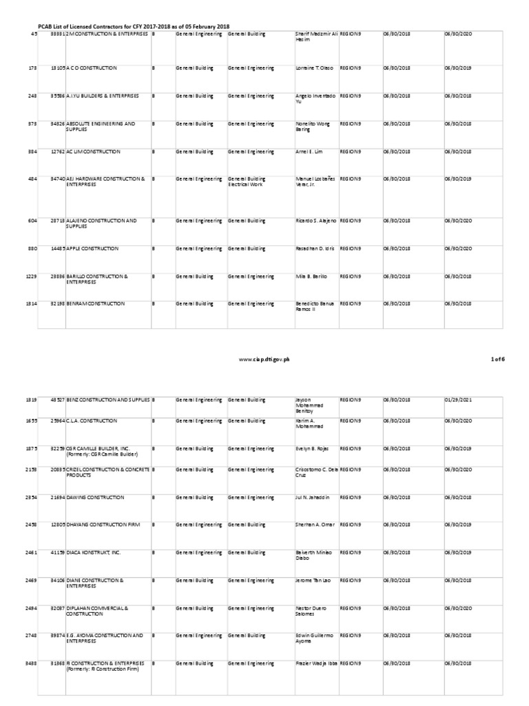 Pcab List | PDF | Nature