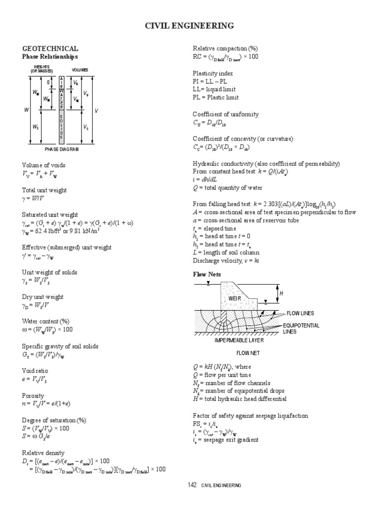 Fundamentals of Geotechnical Engineering: Key Concepts and Formulas for ...