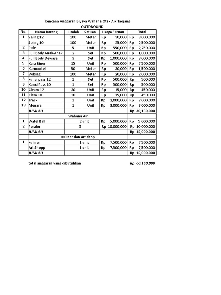 Contoh Rab Peralatan Out Bound | PDF