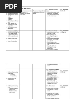 Methods of Preparing Sauces LESSON PLAN 1 | PDF | Sauce | Butter