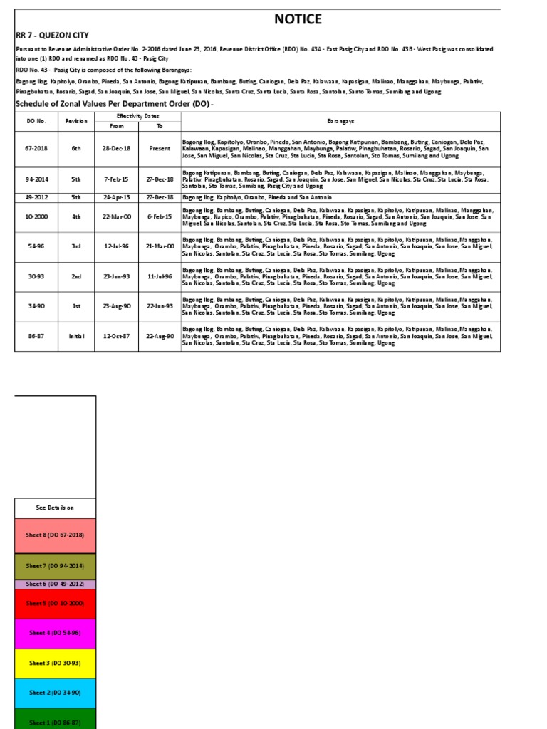 RDO No. 43 - Pasig City | PDF | Property | Business