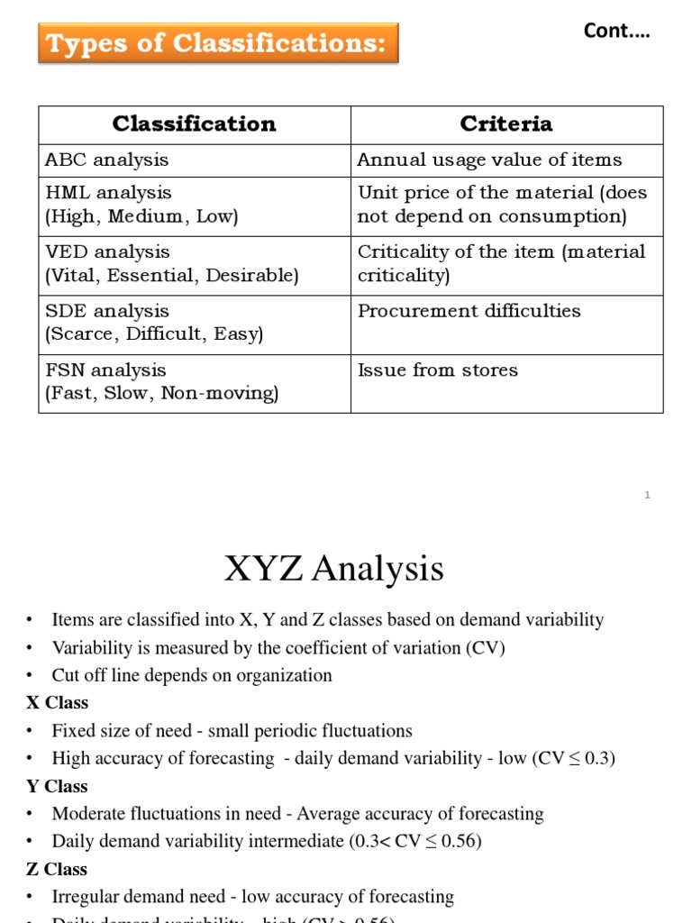 XYZ Inventory | PDF | Coefficient Of Variation | Standard Deviation