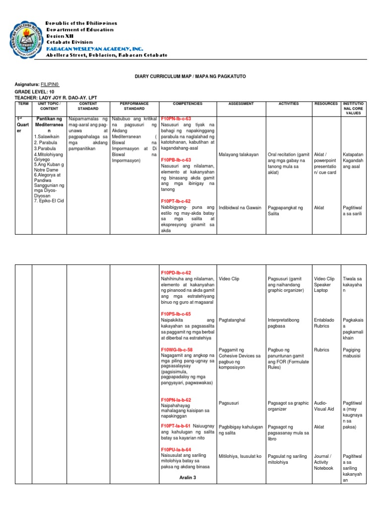 CUR MAP 1st Grading | PDF