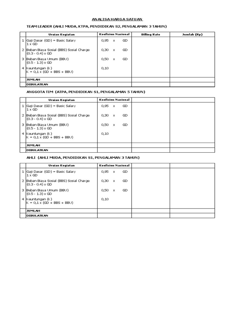 RAB Analisis AMDAL | PDF