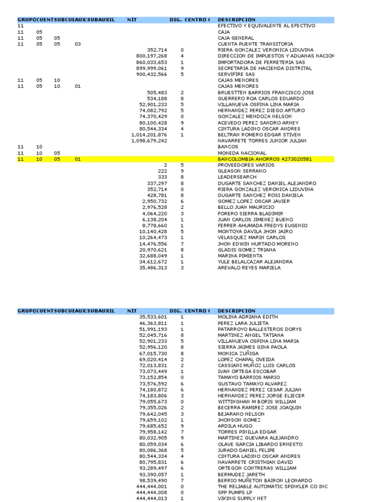 nif | Colombia | Business