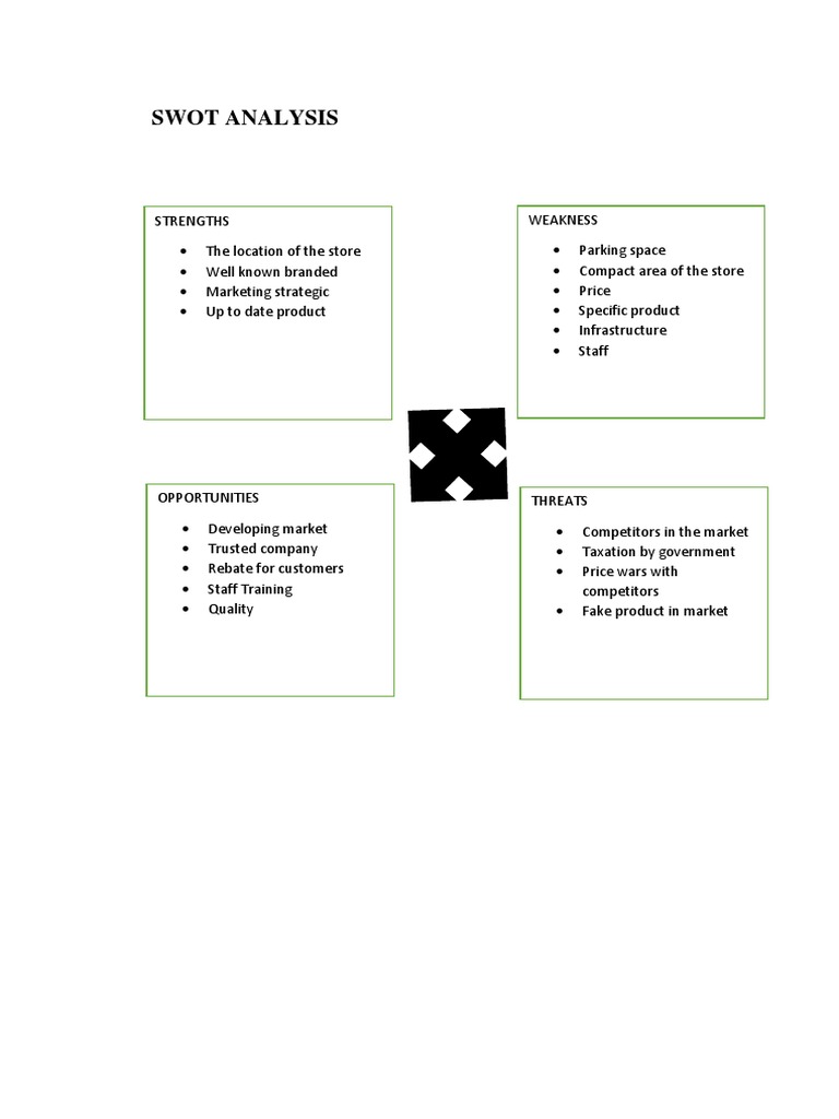 Swot Analysis | PDF | Retail | Swot Analysis