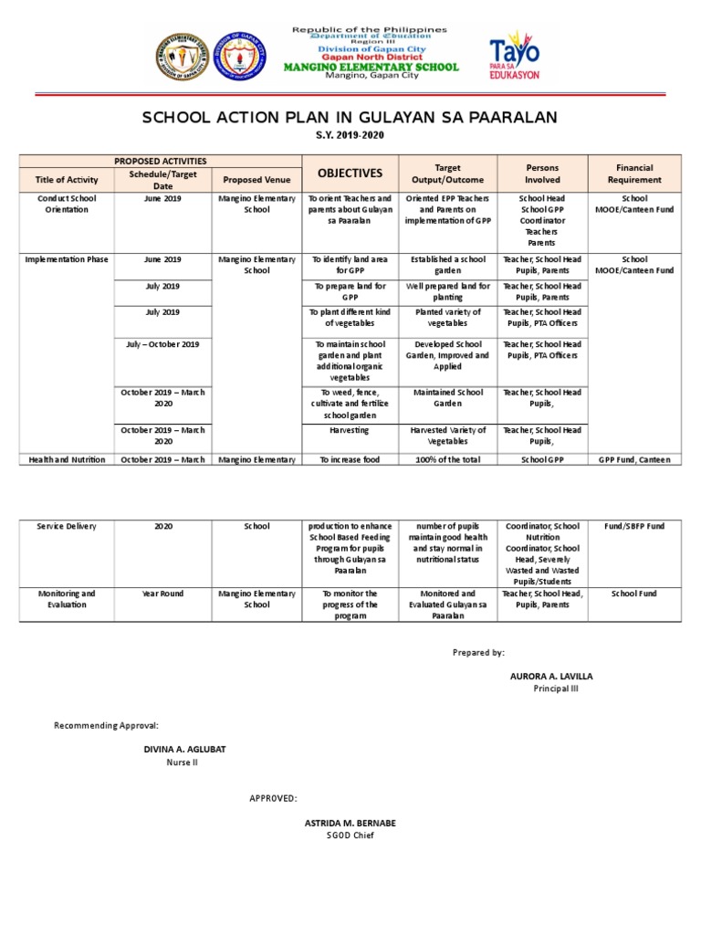 Action Plan - GPP | PDF | Foods
