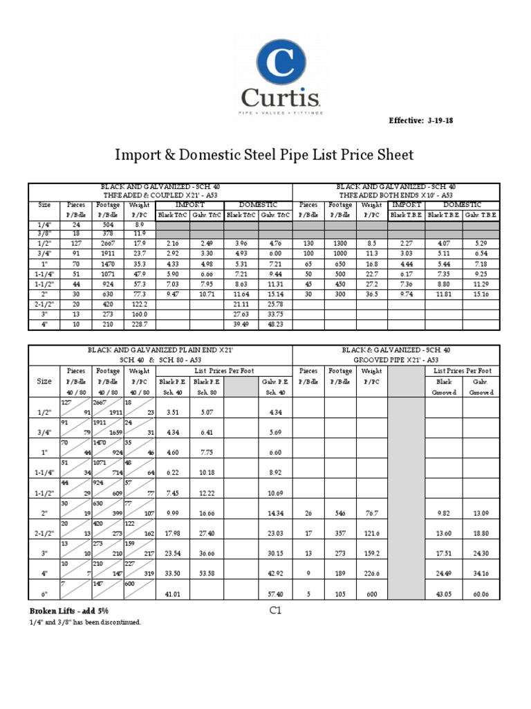 Steel Pipes C1 C2 | PDF | Building Materials | Mechanical Engineering