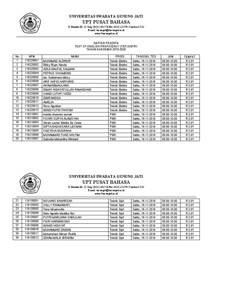 List Nama Peserta TEP ENTRY 2019-2020 Per Ruangan | PDF