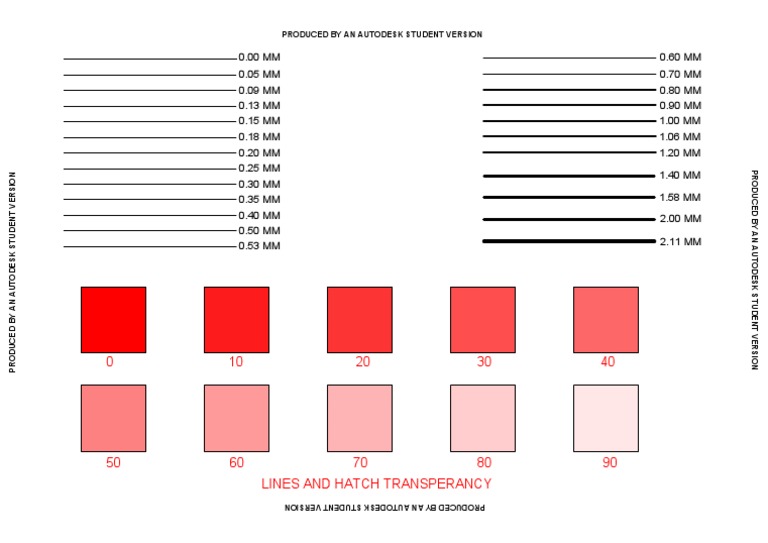 Autocad Line Weight and Transparency | PDF