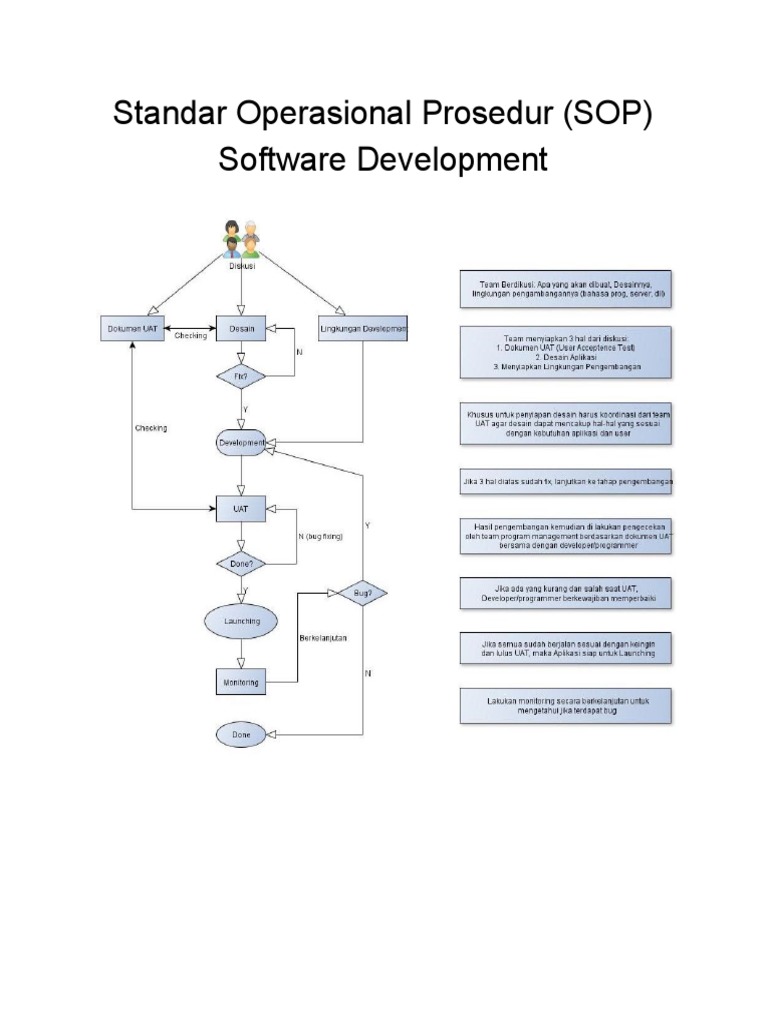 SOP Software Development | PDF