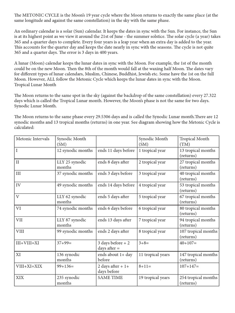 Metonic Cycle PDF | PDF | Planetary Science | Bodies Of The Solar System