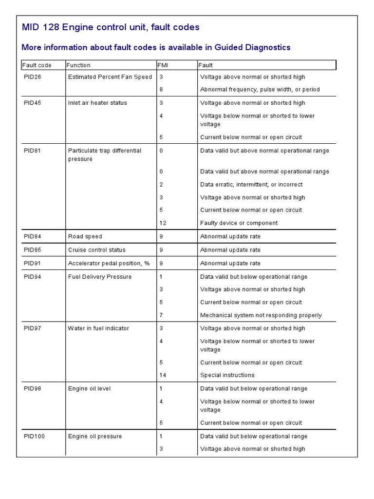 Eng Fault Code | PDF | Voltage | Frequency